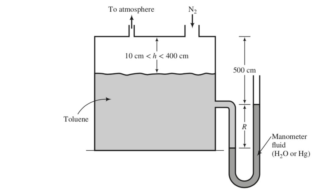 Solved The level of toluene (a flammable hydrocarbon) in a | Chegg.com