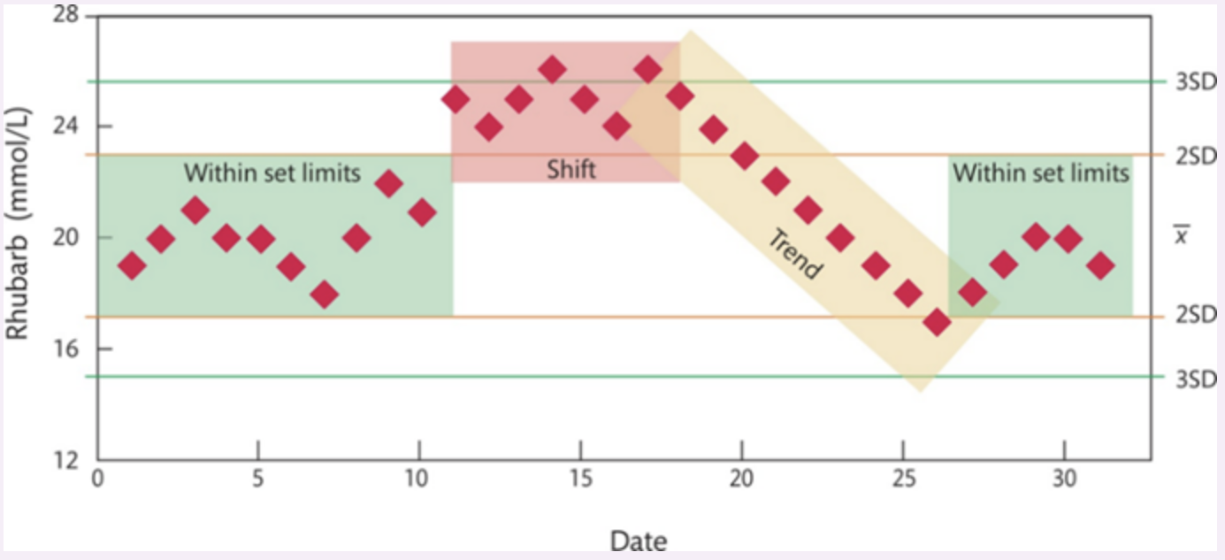 Solved Which is correct about the figure? a. This is a | Chegg.com