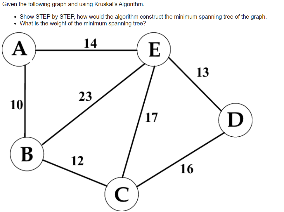 Solved Given the following graph and using Kruskal's | Chegg.com