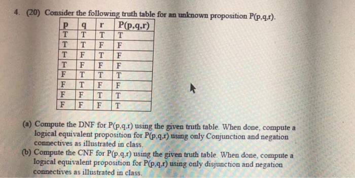 Solved 4. (20) Consider the following truth table for an | Chegg.com