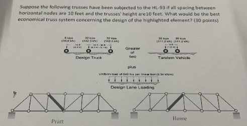 Suppose the following trusses have been subjected to | Chegg.com