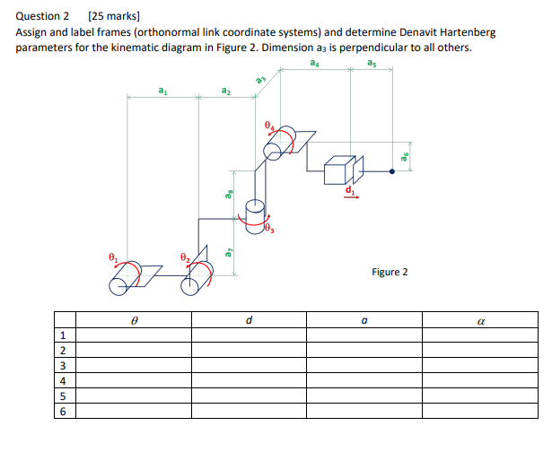 Solved Assign and label frames (orthonormal link coordinate | Chegg.com