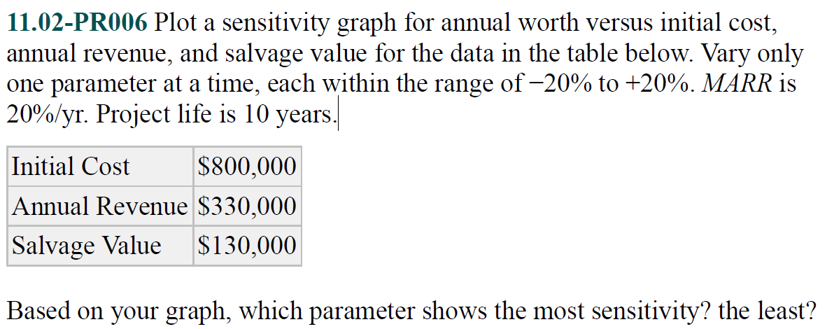 Solved ***** Need to know how to set this up in Excel. I | Chegg.com