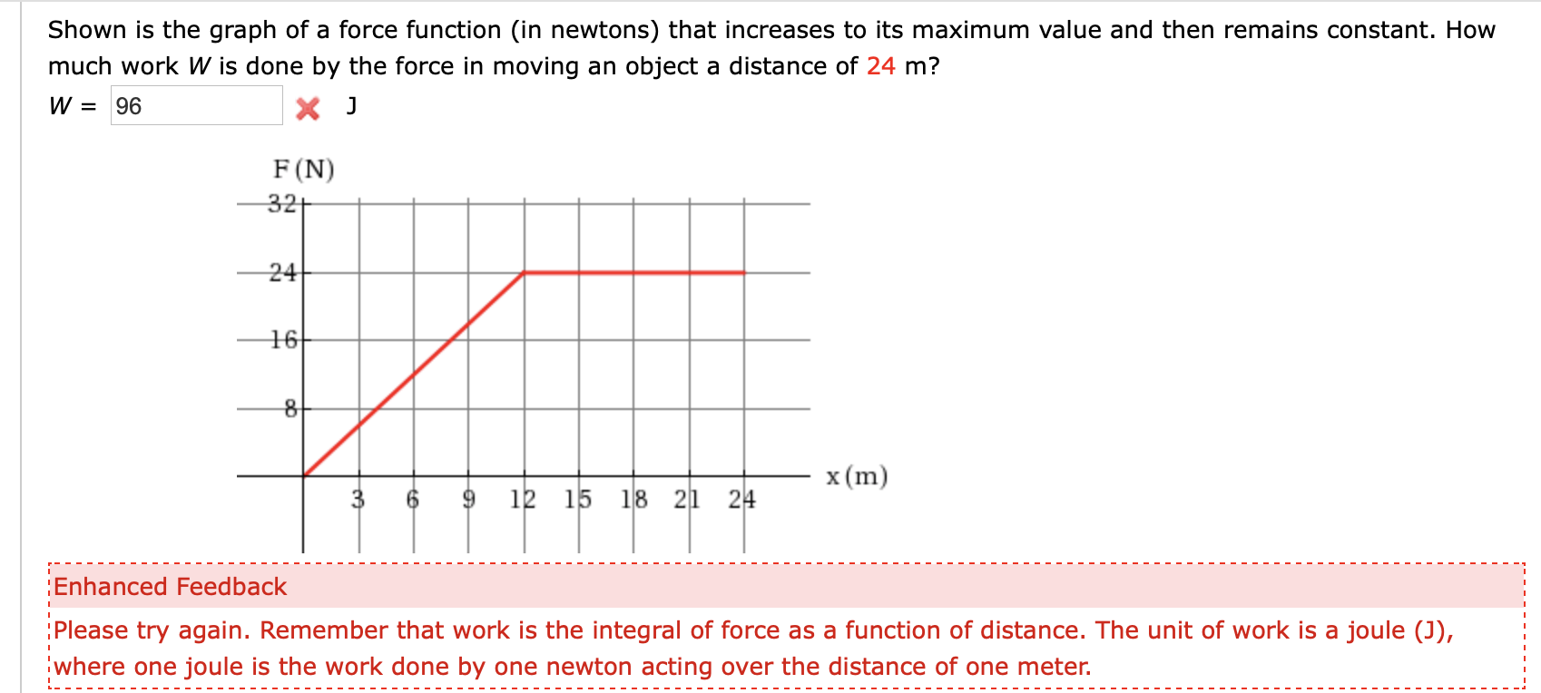 Solved Shown is the graph of a force function (in newtons) | Chegg.com