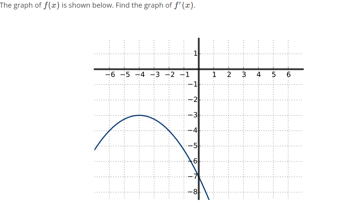 [Solved]: The graph of ( f(x) ) is shown below. Find the