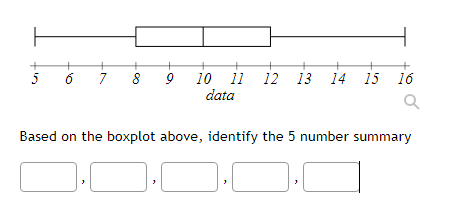 Solved Based on the boxplot above, identify the 5 number | Chegg.com