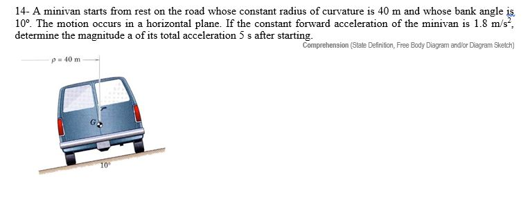 Solved 14- A minivan starts from rest on the road whose | Chegg.com