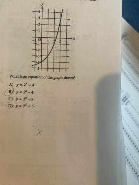 Solved What is an equation of the graph shown? A) y=2x+4 B) | Chegg.com