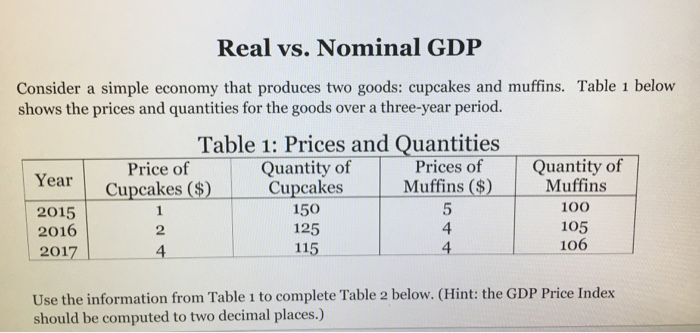 Solved Real vs. Nominal GDP Consider a simple economy that | Chegg.com