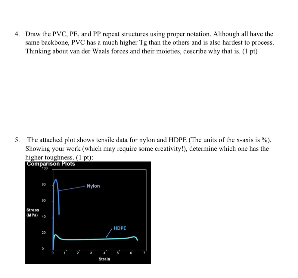 Solved List at least two advantages polymers made from | Chegg.com