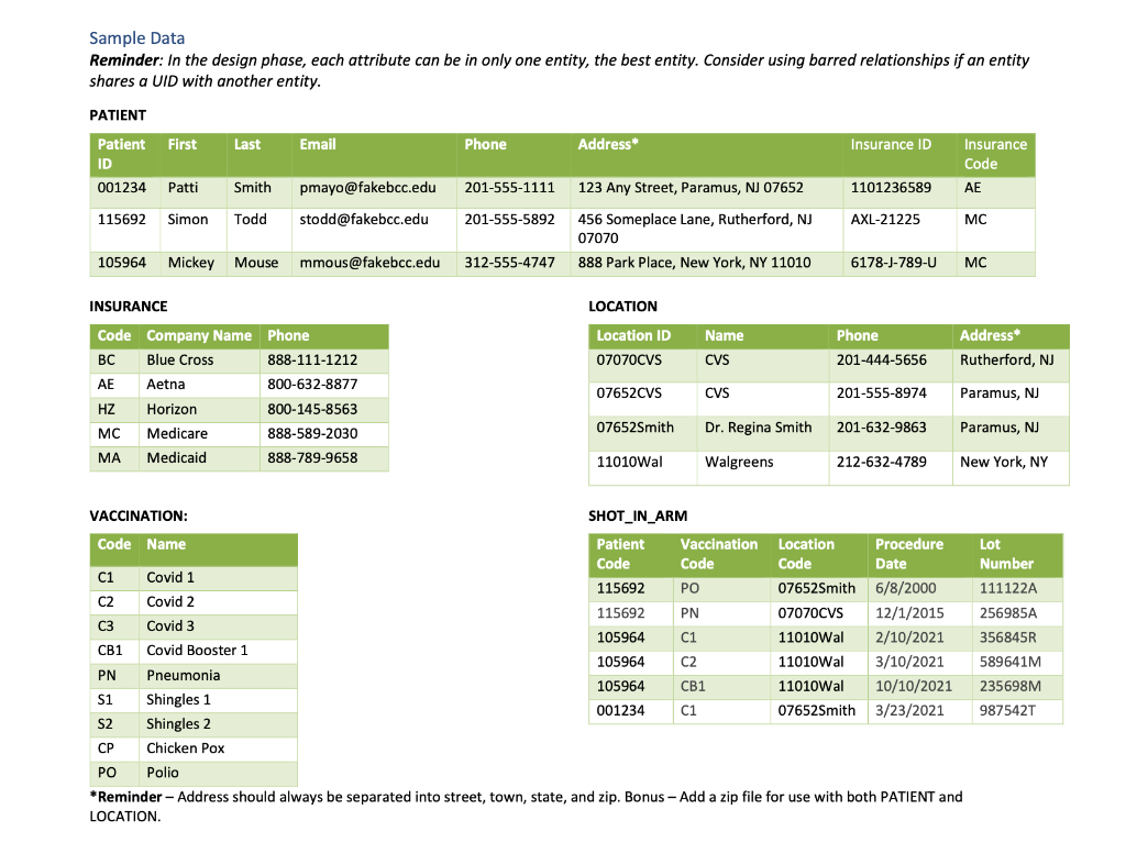 Solved Overview: You are tasked with tracking patient | Chegg.com