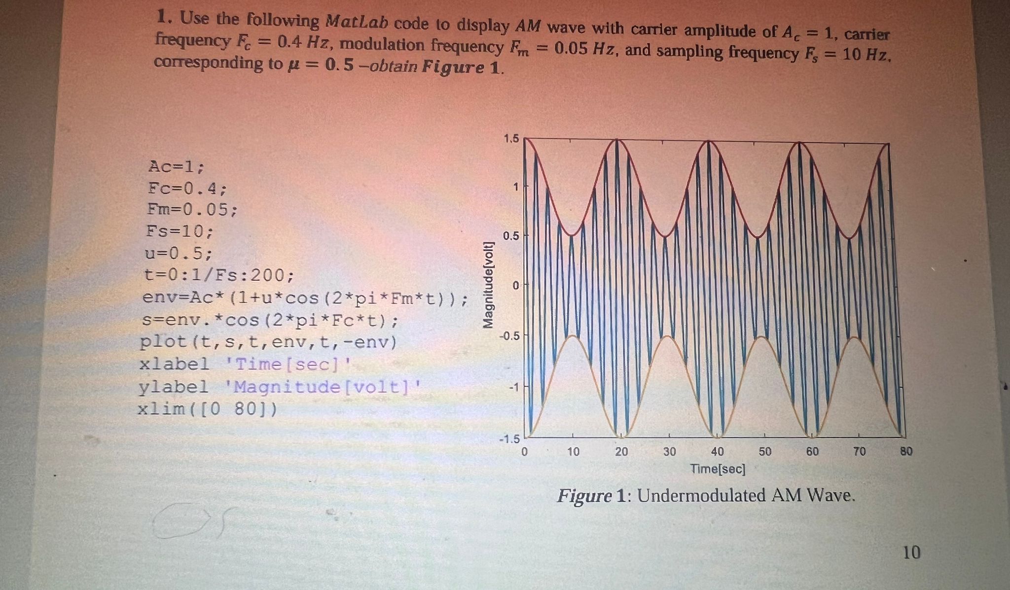 Solved Use the following MatLab code to display AM ﻿wave | Chegg.com