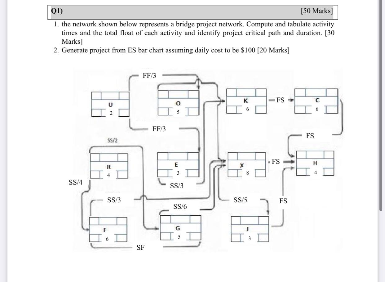 Solved In the network shown below represent a bridge project | Chegg.com