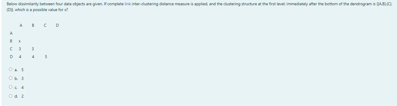 Solved Below dissimilarity between four data objects are | Chegg.com