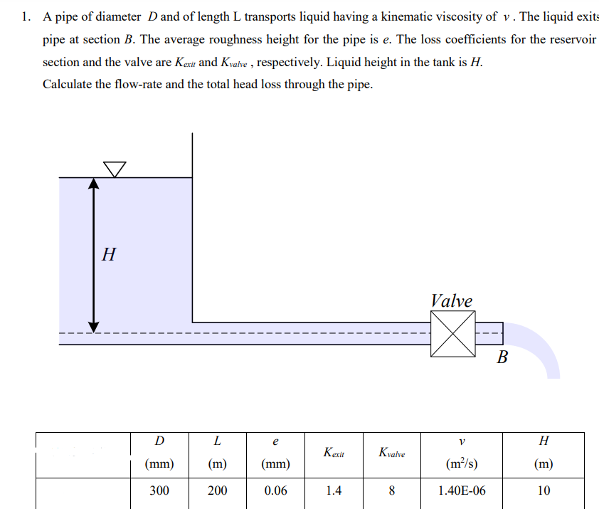 Solved A pipe of diameter D and of length L transports | Chegg.com