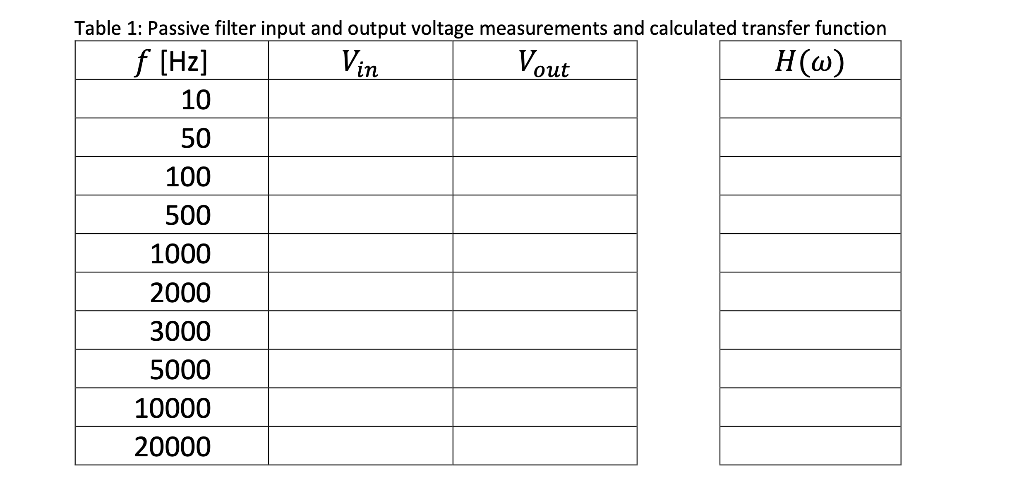 Solved Construct the simple RC circuit shown in Figure 3, | Chegg.com