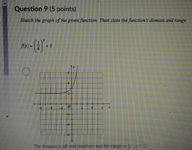 Solved Question 9 (5 points) Sketch the graph of the given | Chegg.com