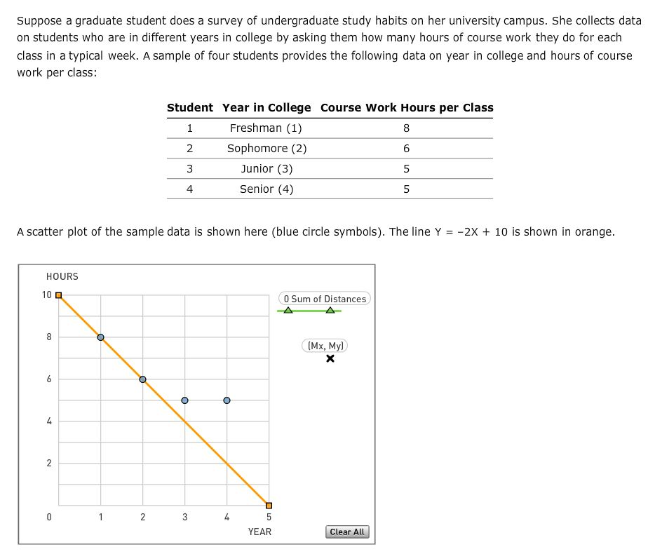 Suppose a graduate student does a survey of | Chegg.com
