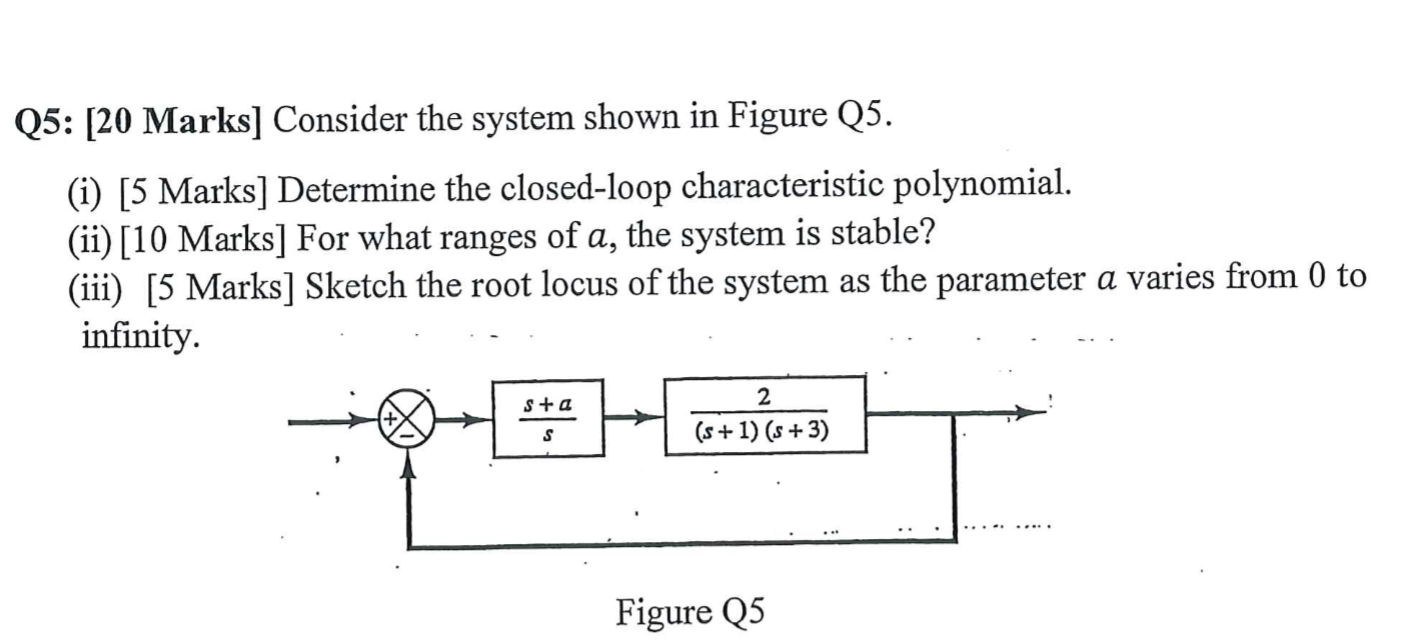 Solved Q5: [20 Marks] Consider the system shown in Figure | Chegg.com