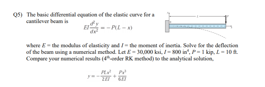 Solved Q5) The basic differential equation of the elastic | Chegg.com