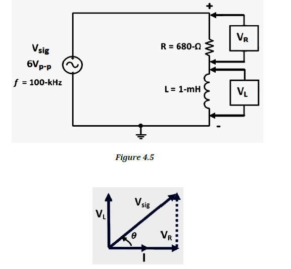 Solved Vsig R = 680-02 6Vp-p © f = 100-kHz L = 1-mHS V | Chegg.com