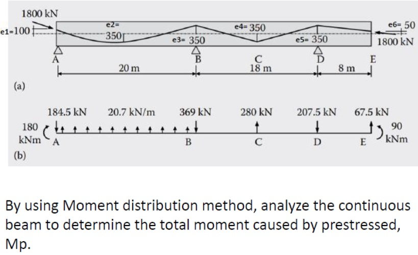 Solved 1800 KN e1=100 e2= 350 e4= 350 e6= 50 e5= 350 1800 KN | Chegg.com
