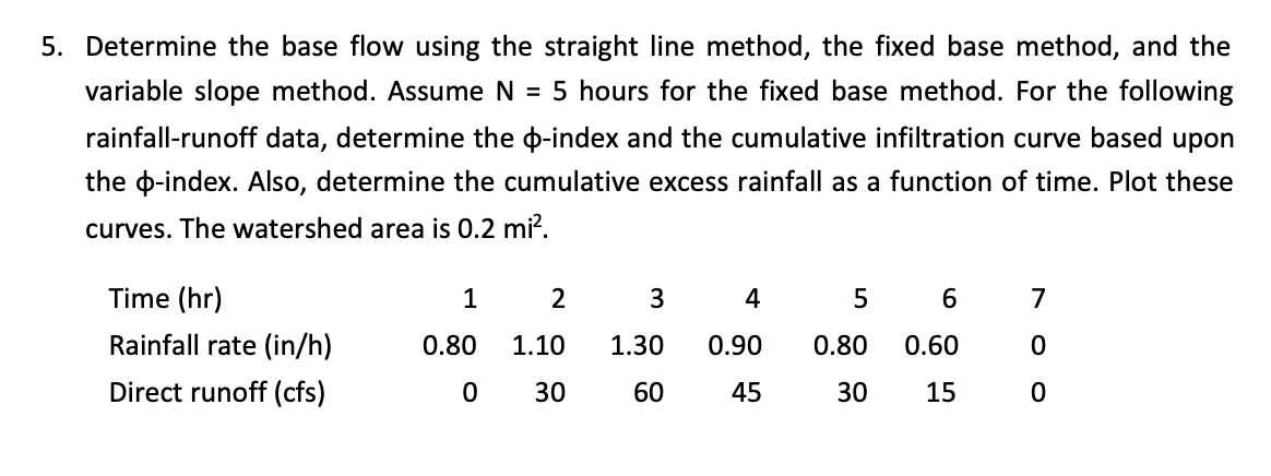 5. ﻿Determine the base flow using the straight line | Chegg.com