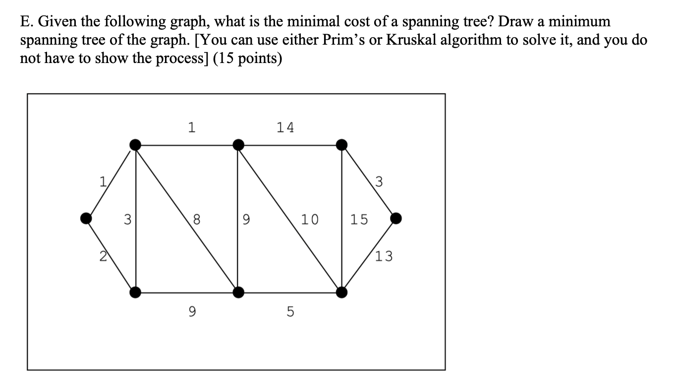 Solved E. Given the following graph, what is the minimal | Chegg.com