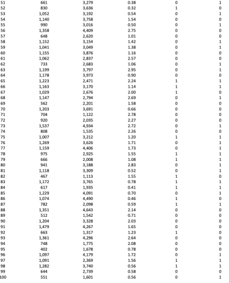 Solved QUESTION 05 (40 points) - Multiple Linear Regression | Chegg.com