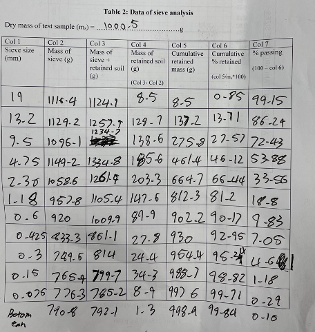 Solved Calculations & Discussions: (1) Complete the data | Chegg.com