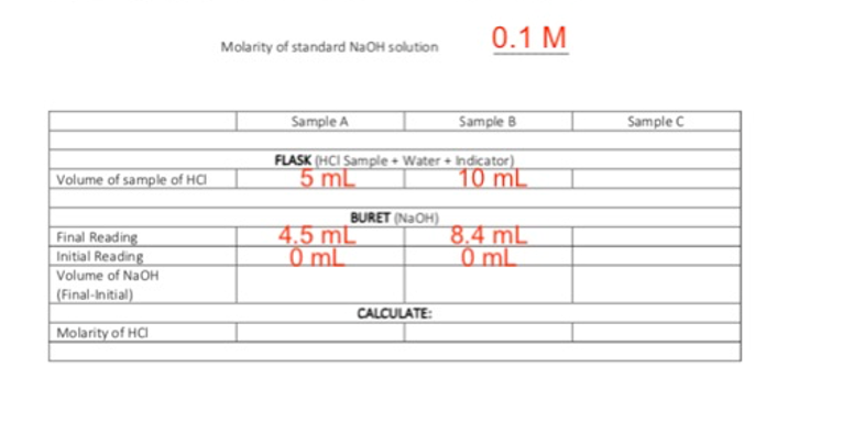 Solved Molarity of standard NaOH solution 0.1 M Sample A | Chegg.com
