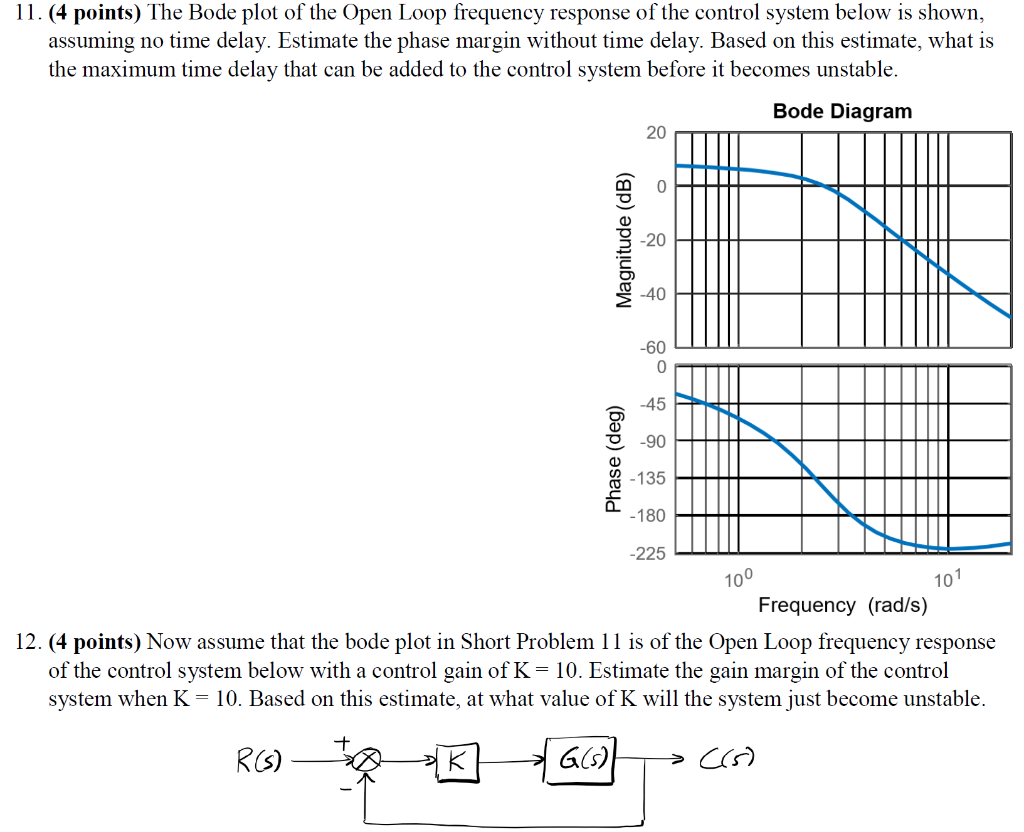 Solved 11. (4 points) The Bode plot of the Open Loop | Chegg.com