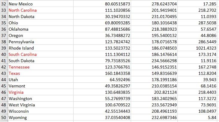 Solved \begin{tabular}{|l|r|r|r|r|} \hline & | Chegg.com