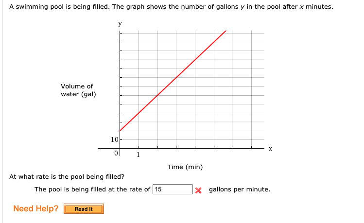 Solved A swimming pool is being filled. The graph shows the | Chegg.com