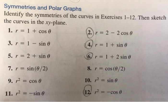 Solved Symmetries and Polar Graphs Identify the symmetries | Chegg.com