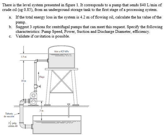 Solved There is the level system presented in figure 1. It | Chegg.com