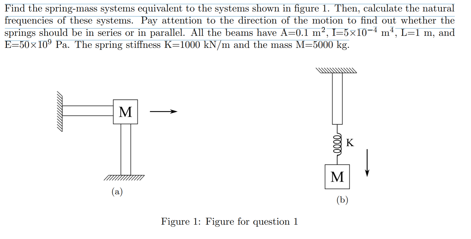 Solved Find the spring-mass systems equivalent to the | Chegg.com