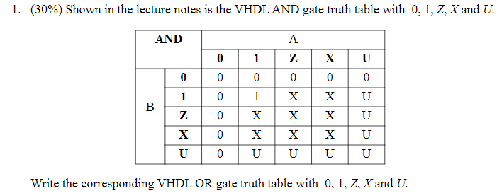 ( 30% ) Shown in the lecture notes is the VHDL AND | Chegg.com