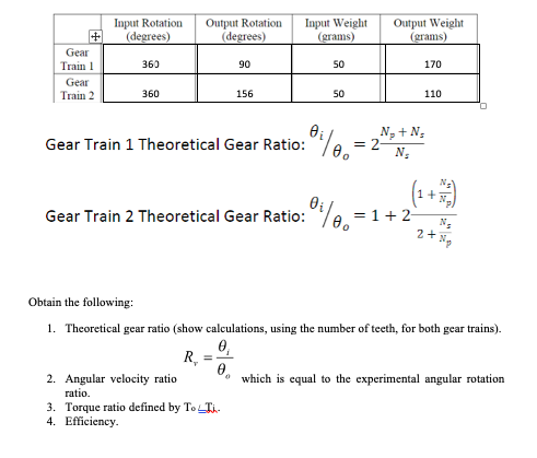 Obtain the following:Theoretical gear ratio (show | Chegg.com