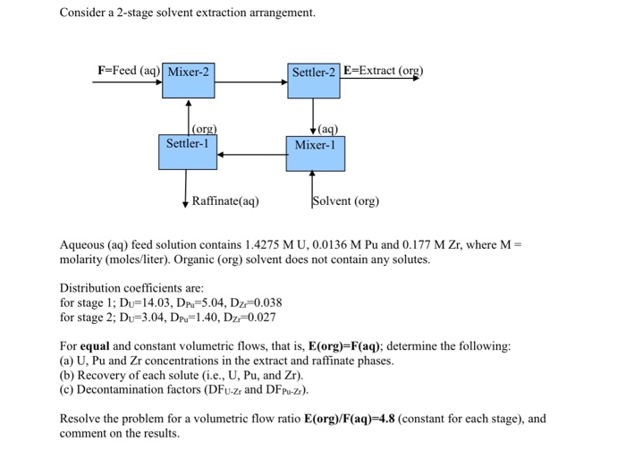 Solved Consider a 2-stage solvent extraction arrangement. | Chegg.com