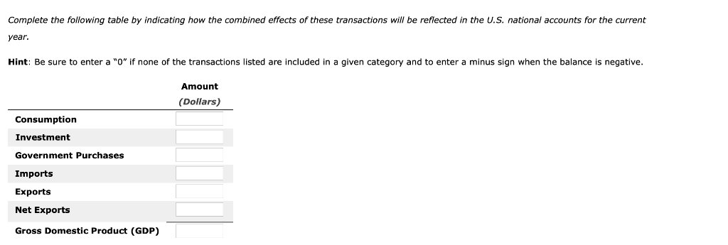 Solved Suppose the following transactions occur during the | Chegg.com