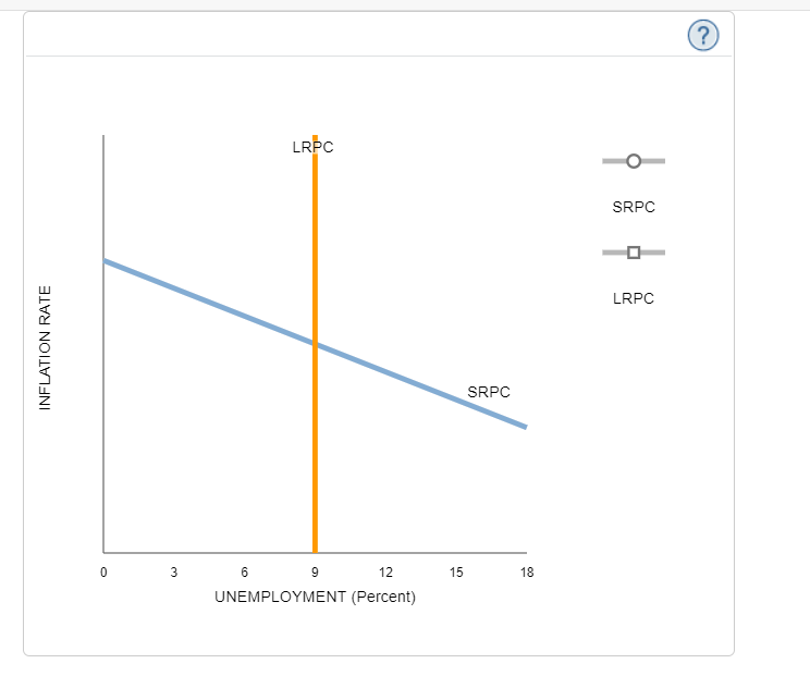 Solved 3. The long-run effects of monetary policy The | Chegg.com