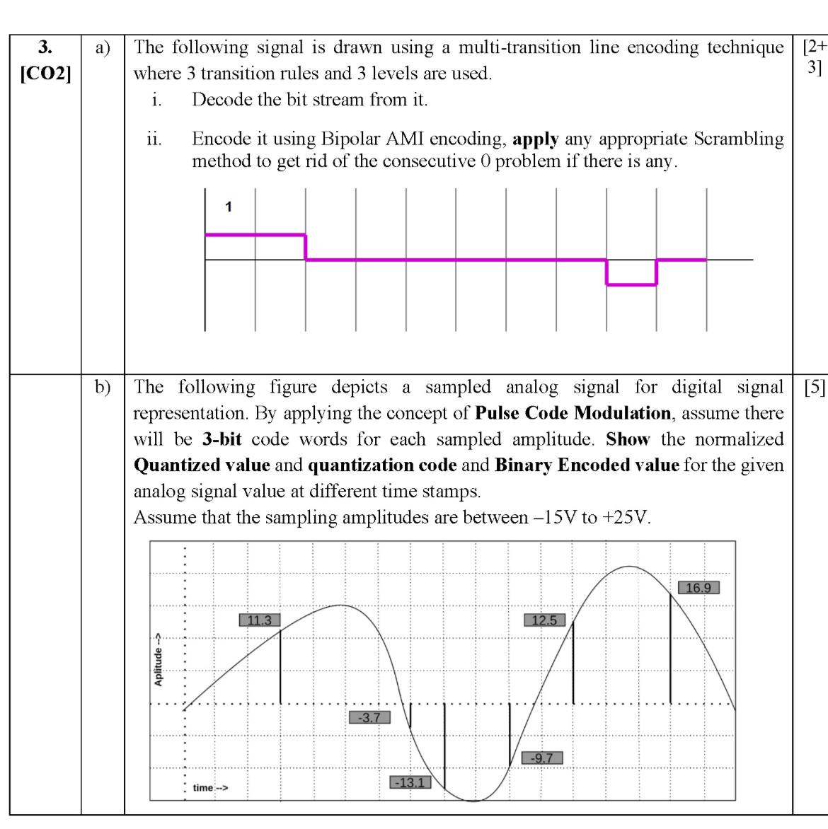Solved The following signal is drawn using a | Chegg.com