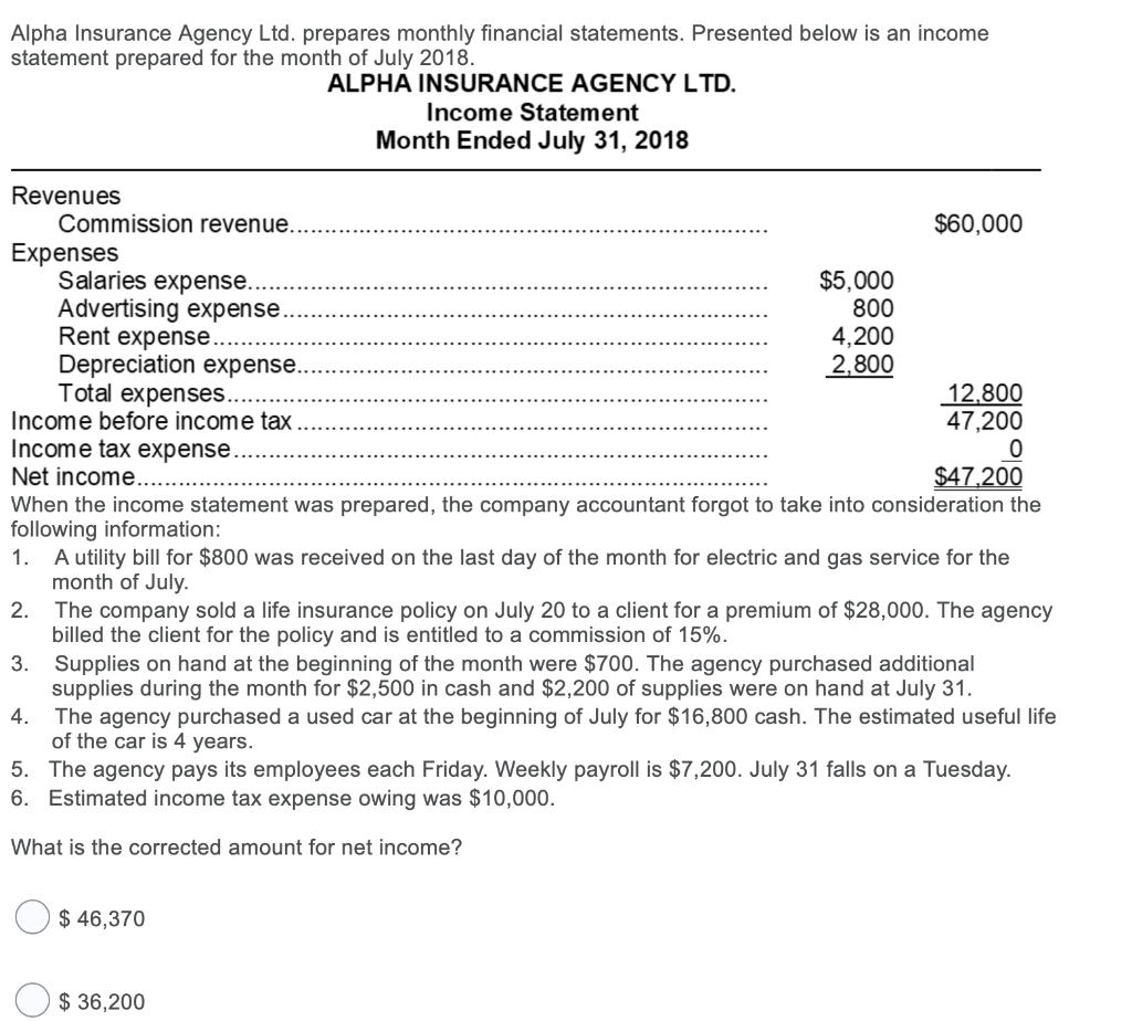 Solved Alpha Insurance Agency Ltd. prepares monthly | Chegg.com