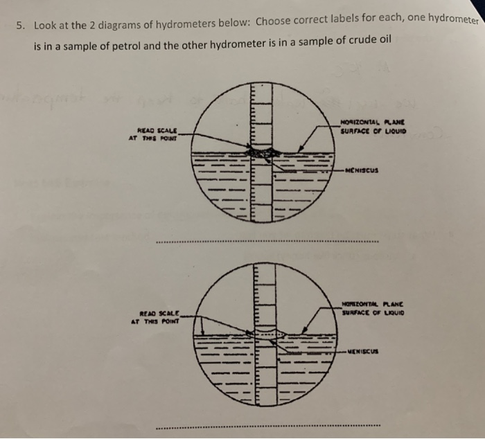 Solved 5. Look at the 2 diagrams of hydrometers below: | Chegg.com