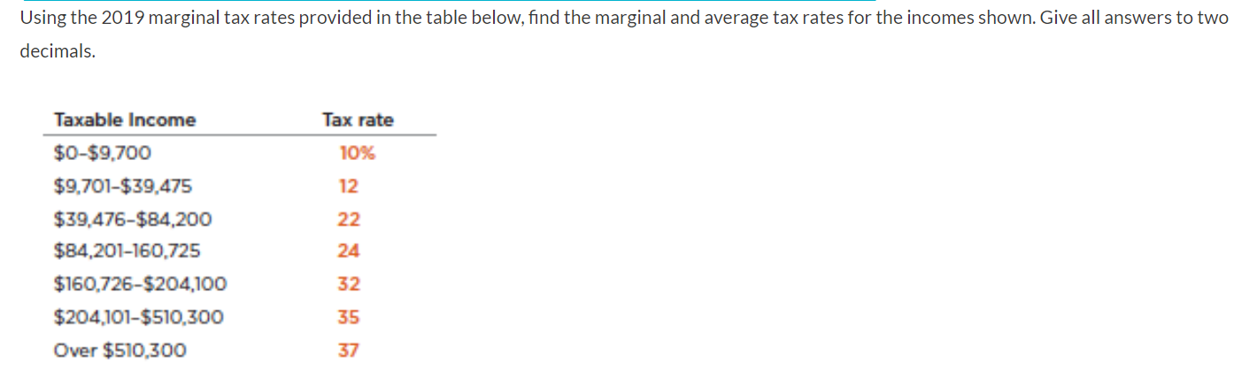Solved Using the 2019 marginal tax rates provided in the | Chegg.com