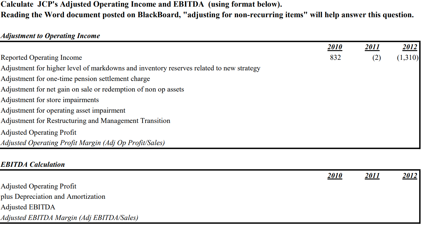 Calculate JCP's Adjusted Operating Income and EBITDA | Chegg.com