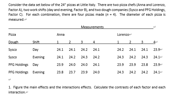 Consider the data set below of the 24" pizzas at | Chegg.com