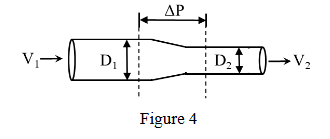 Solved 4. At a certain contraction in a pipe, the inner | Chegg.com