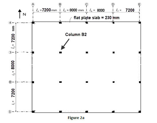 Solved Consider that the 230 mm flat plate slab floor system | Chegg.com